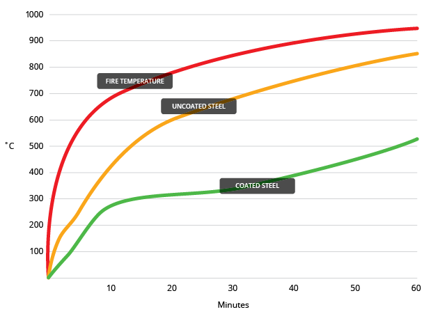 the-importance-of-limiting-temperature-for-steel-structures